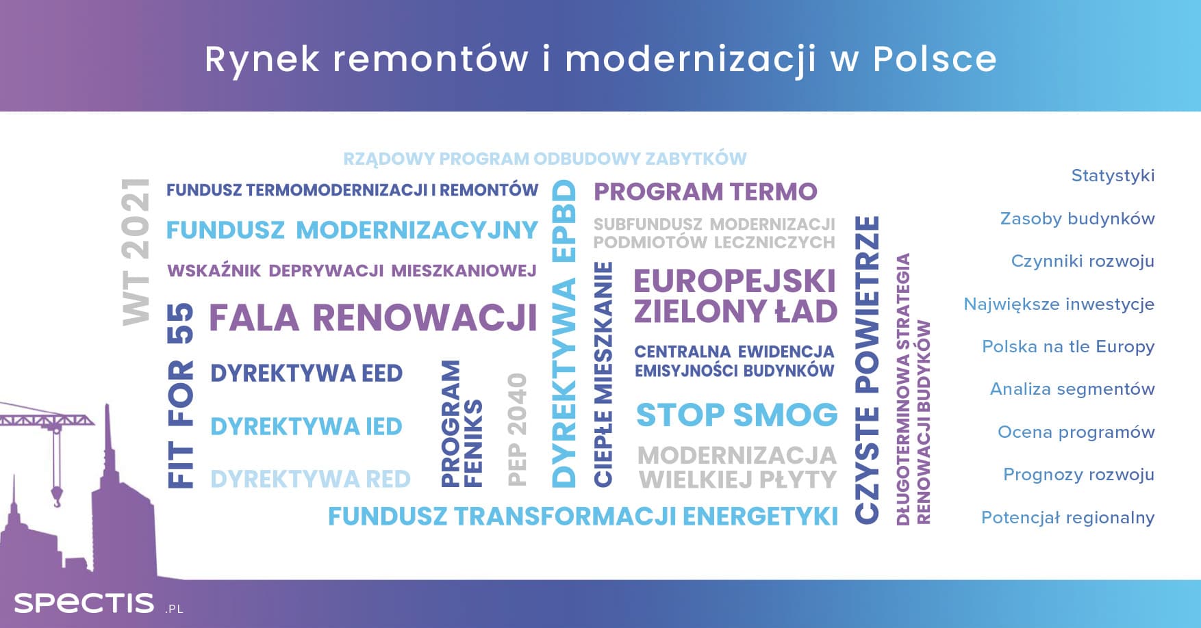 Rynek remontów i modernizacji w Polsce: szansa na rozwój w cieniu ...